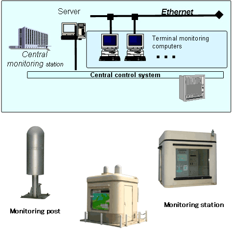 Environmental radiation monitoring | Radiation Monitoring System | Fuji Electric Global