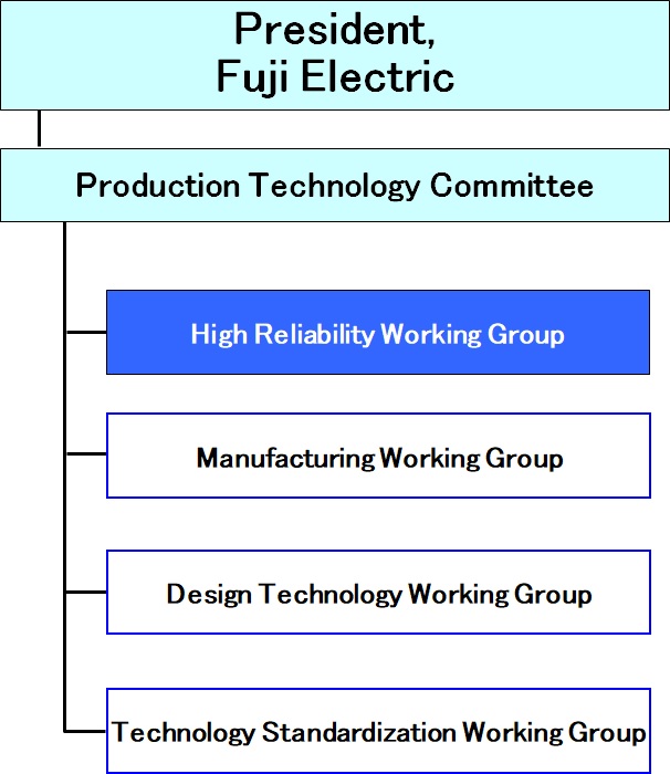 Product Quality Assurance | Fuji Electric Global