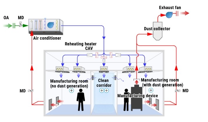 Air Conditioning Systems Work｜Our Business｜Fuji Electric Engineering ...
