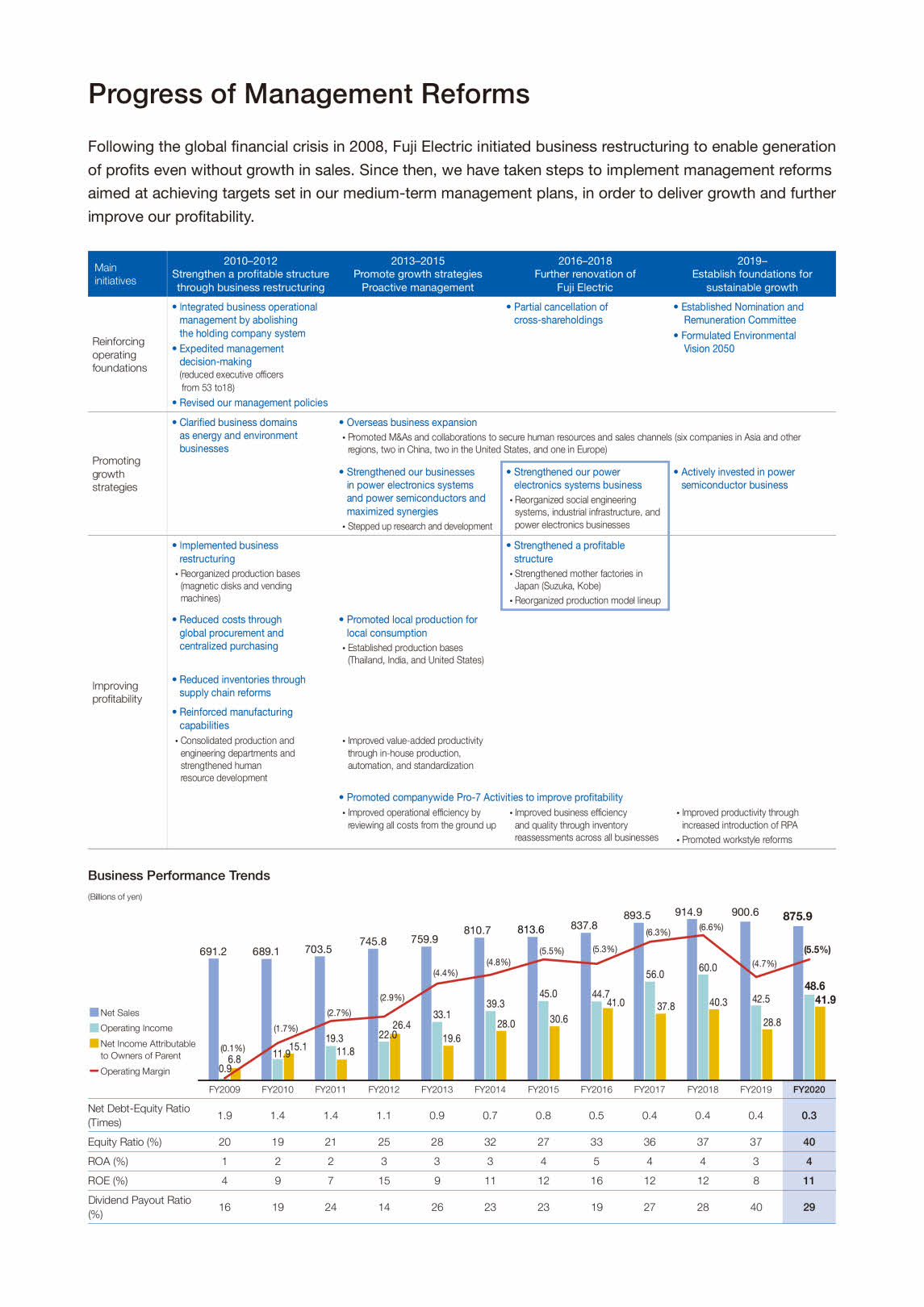 Medium-Term Management Plan | Fuji Electric Global