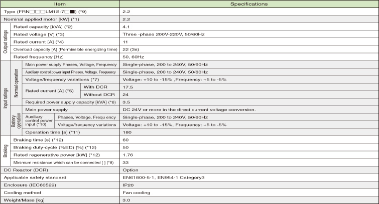 FRENIC-Lift | Fuji Electric Global