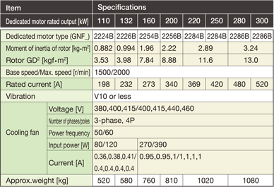 Motor Specification Pdf | Electric Motor Specifications Pdf – MRDHN