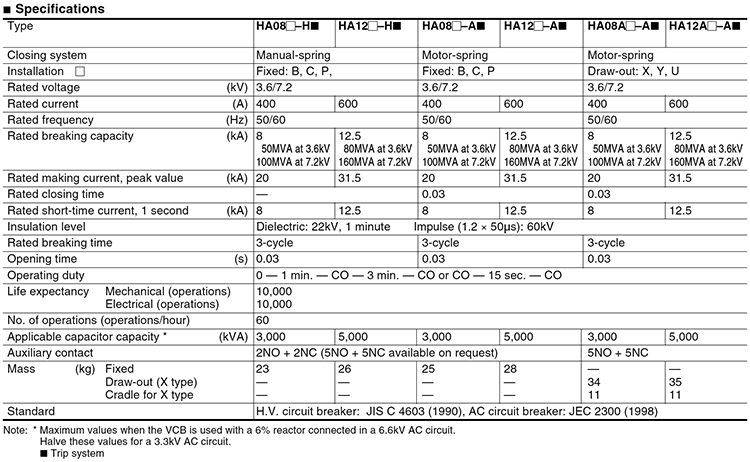 Vacuum circuit breakers: Multi VCB series | Fuji Electric FA Components ...