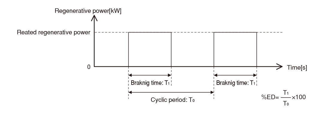 Standard Specifications | Three-phase 400V | Fuji Electric Global