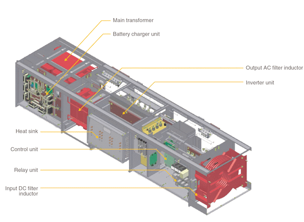 Auxiliary Power Supply System (APS) ｜ Electrical Equipment for Railcars ...