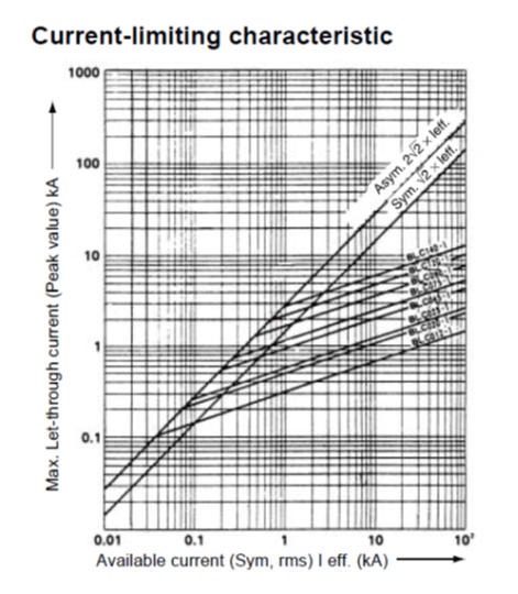 Semiconductor protection series, Plug-in type(BLC) | Fuji Electric FA ...