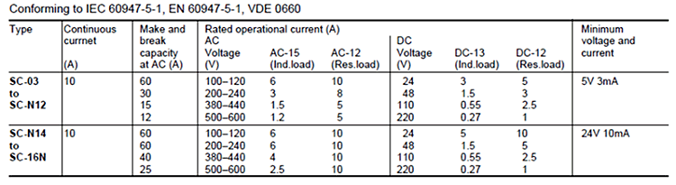 Standard type magnetic contactor, magnetic starter: SC and SW series ...