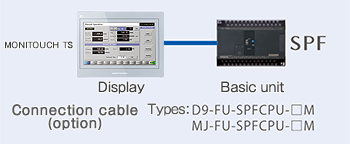 Features | SPF | FUJI PROGRAMMABLE CONTROLLER PLC | Fuji Electric Global