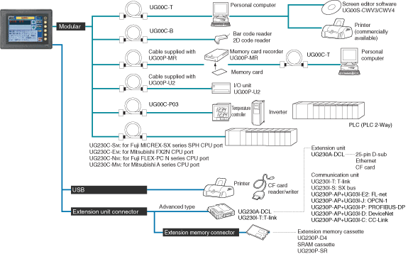 POD UG Series | Products & Solutions | Fuji Electric Global