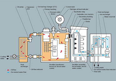 close-coupled | S-Fomer | Fuji Electric Global