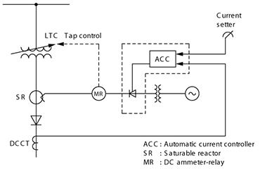 Current Control Systems | S-Fomer | Fuji Electric Global