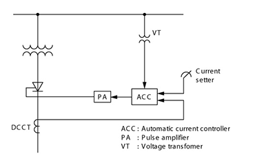 Current Control Systems | S-Fomer | Fuji Electric Global