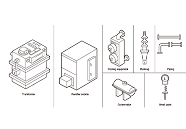 Transportation | S-Fomer | Fuji Electric Global
