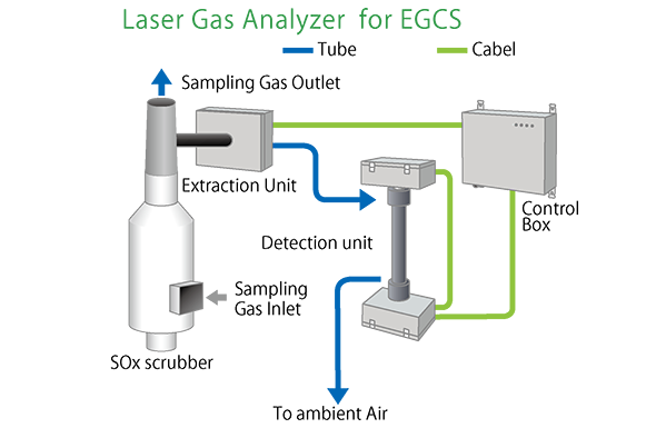 Gas Analyzer Spectroscopy Working Principle And Types, 56% OFF Gas Analyzer Spectroscopy Working Principle And Types, 56% OFF
