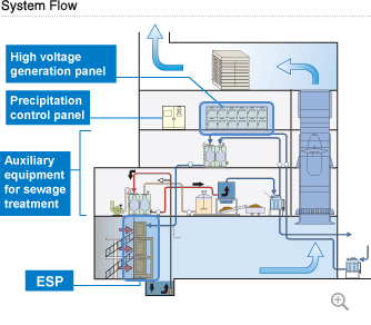 Electrostatic Precipitator Diagram